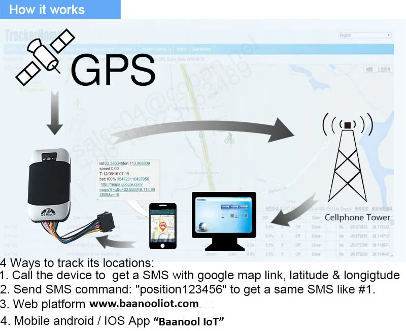 IMEI Number Tracking GPS Tracker 2G Coban TK303 with Cellphone Software ...