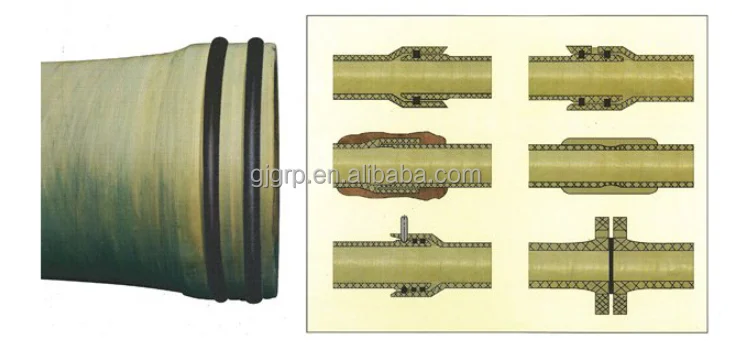 Large Diameter Fiberglass Frp Grp Fiber Pipe For Water Transport ...