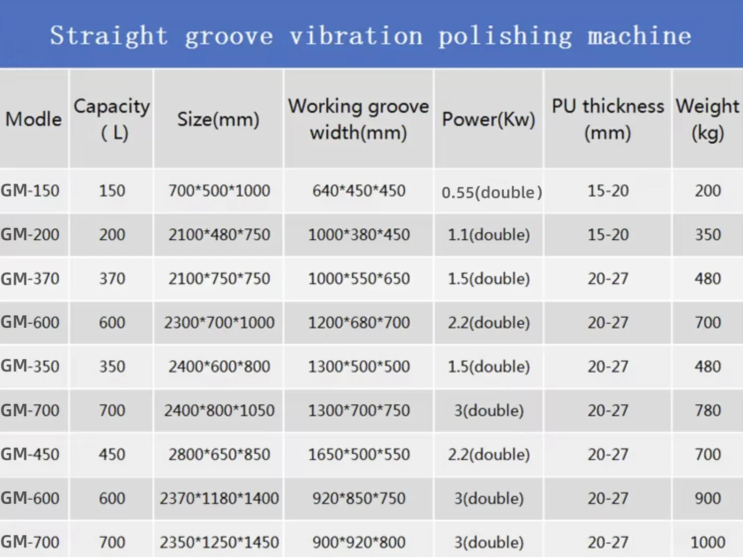Continuous Long Vibratory Finishing Machine - Eco-Friendly Polishing