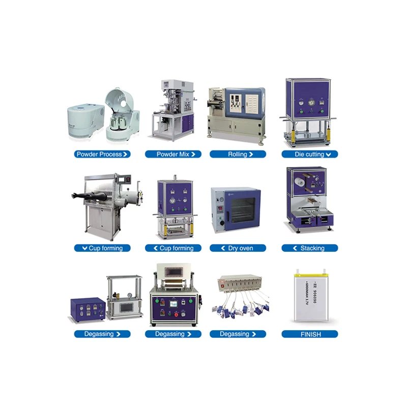 Laboratory Lithium Battery Pouch Cell Package Battery Production Line