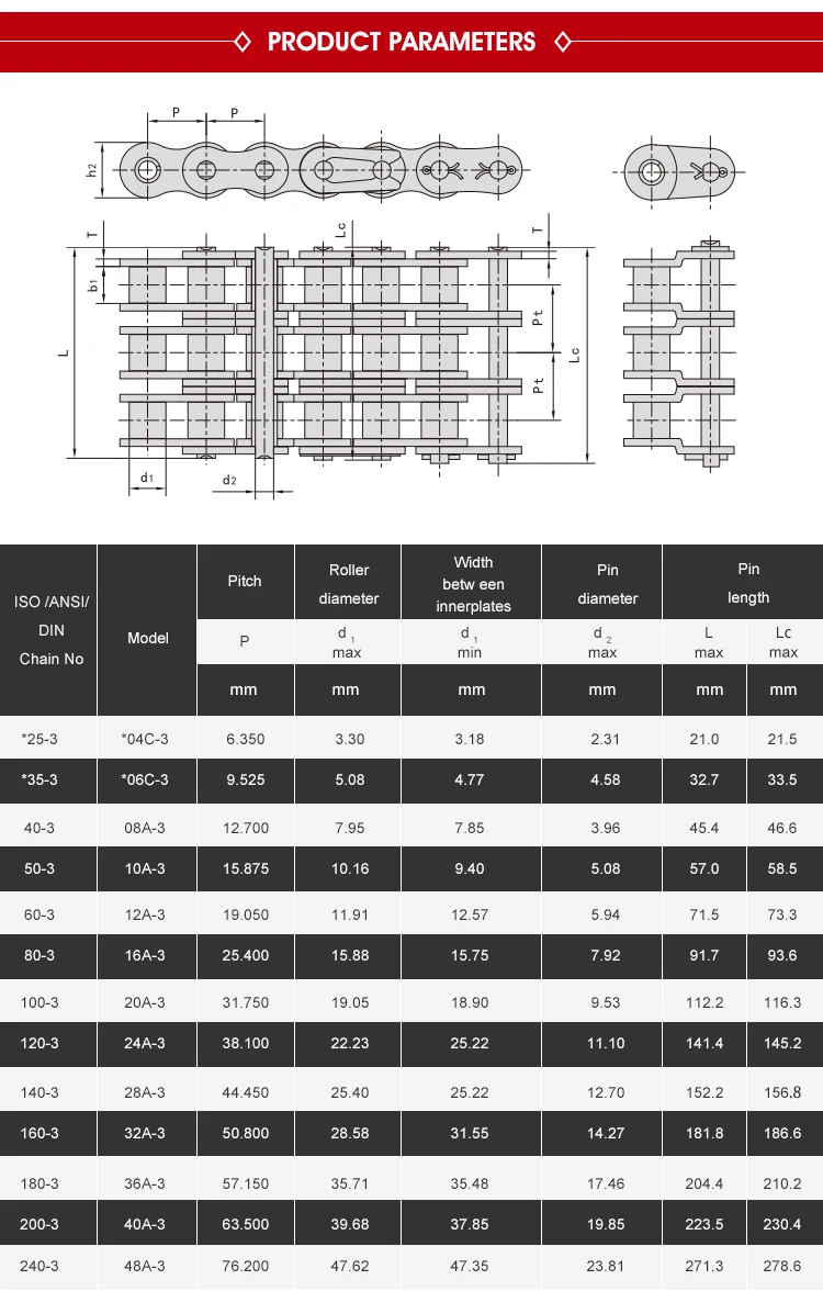 Precision Technology Production ISO/DIN Chain Roller Carbon Steel ...