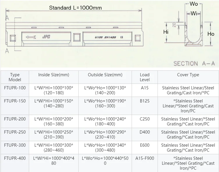 Building Materials Gutter Trench Drain System Rain Trench Drain ...