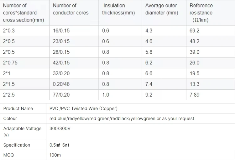300v Rvs Twisted Pair Flexible Cable 2 Core With Pvc Insulated For Audio Connection - Buy Rvs ...