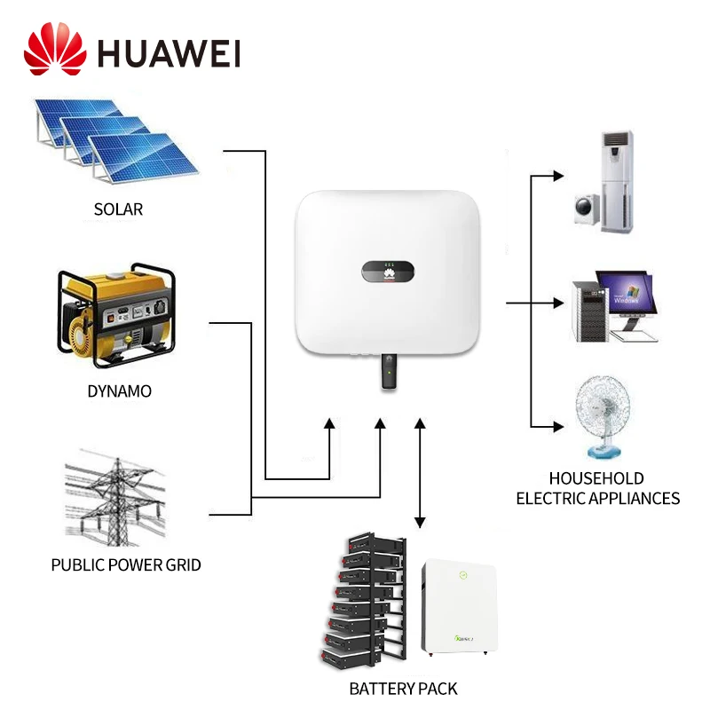 Huawei Inverter Sun 2000 5ktl Solar Inverter 10kw Huawei Hybrid 3 Phase ...