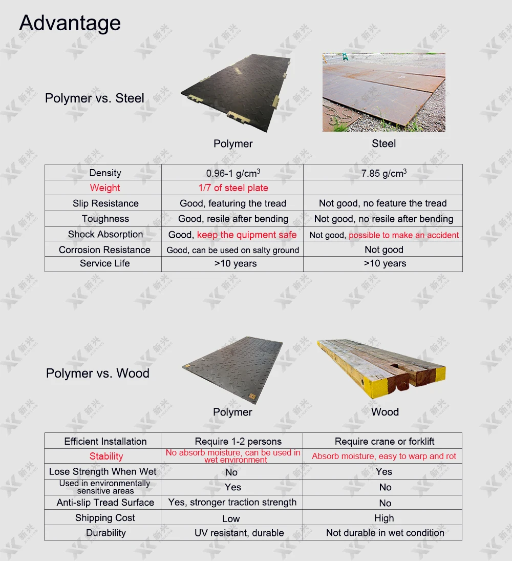 Heavy Duty Composite Overlapped Durabase Interlocking Overlapping ...