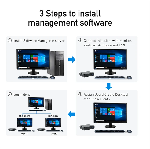 Thin Client Technology