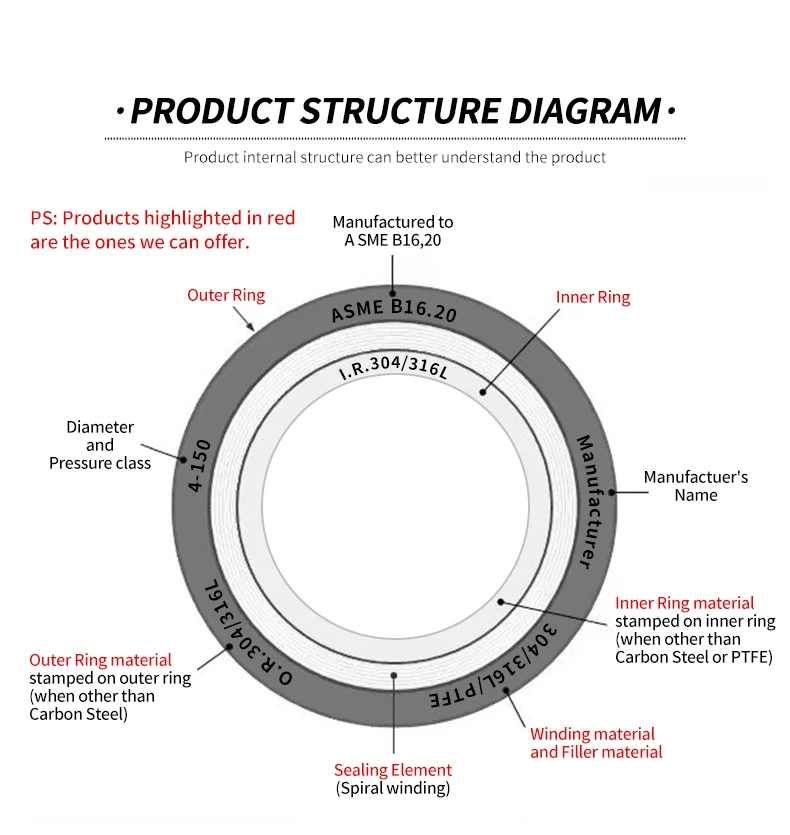 V-shape Stainless Steel Spool Metallic Strip For Industrial Standard ...