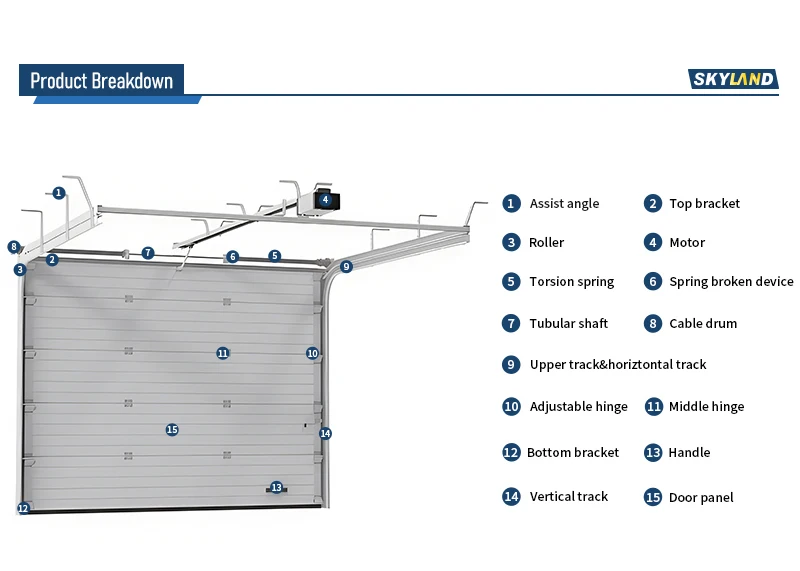 Electric Garage Doors - Skyland Thermals & Automatic Solutions