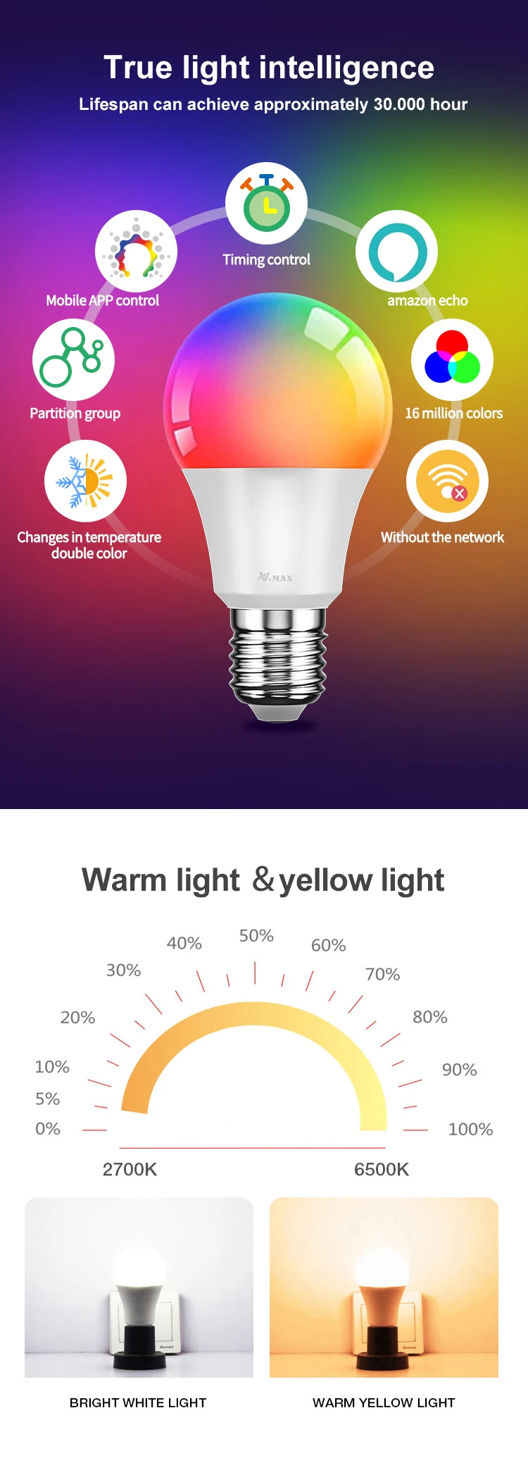 Smart Bulbs Vmax 8W LED RGB Lamp with Motion Sensor & App Control ...