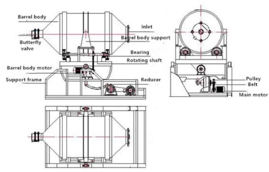 Powder Two-dimensional Mixing Machine 2d Motion Mixer With Powder ...