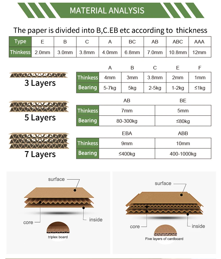 Custom Size Hard Corrugated Cardboard Printing Logo