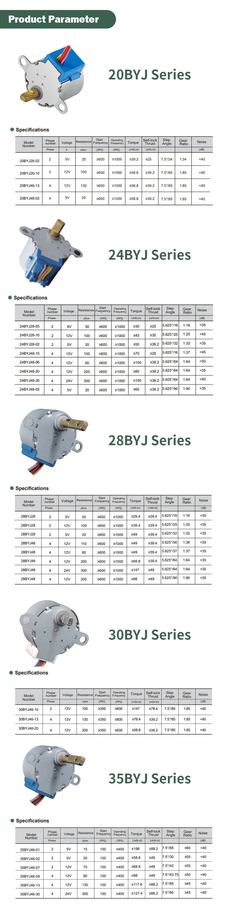 PrimoPal 5V-24V BYJ Series PM Stepper Gear Motor - Miniature Motor for ...