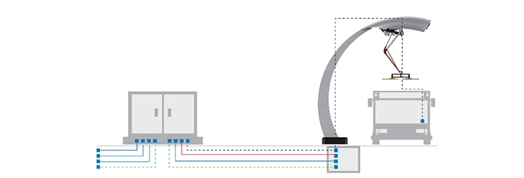 HICONICS Super Fast Charging Station with Pantograph System