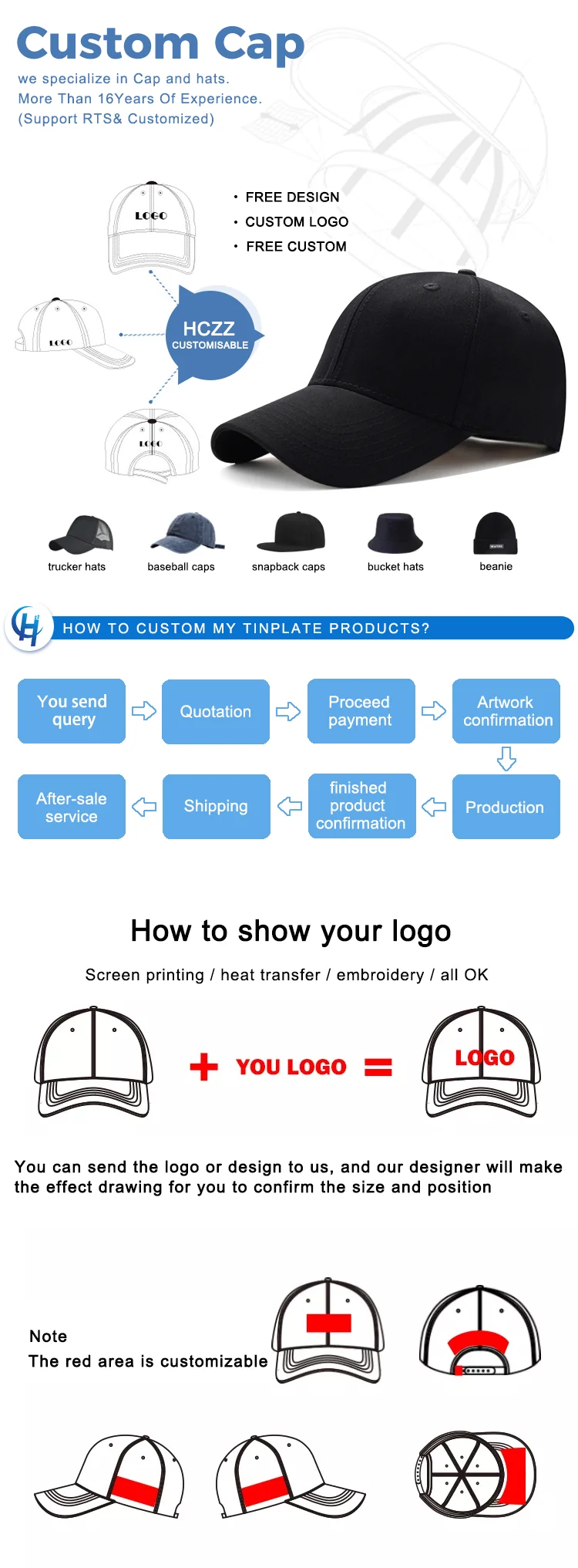 Hot Sale Customize 5 Panel High Quality Cotton Trucker Caps Custom ...