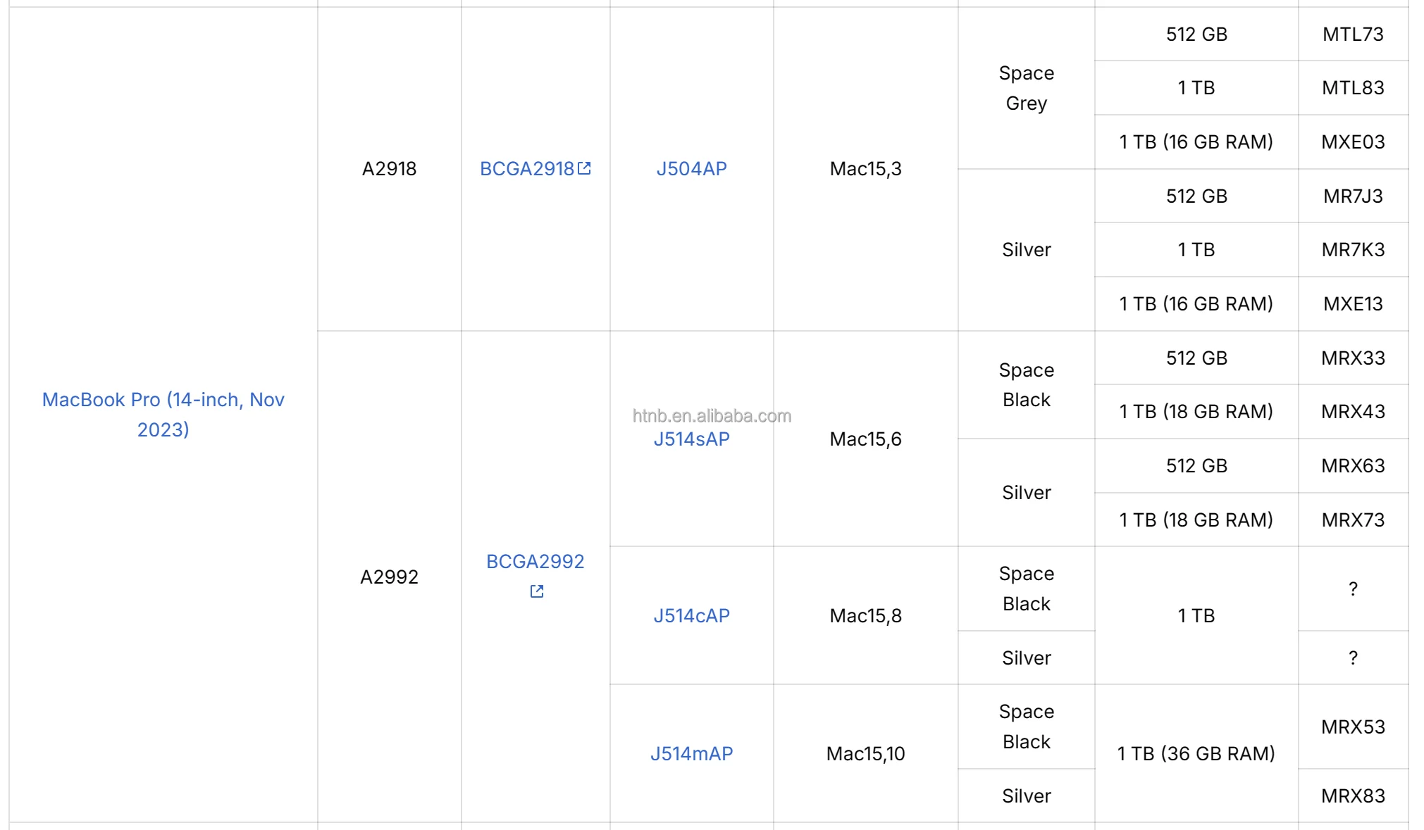 A2918 A2992 LCD Assembly for Macbook 14 Inch - 2023 MR7J3