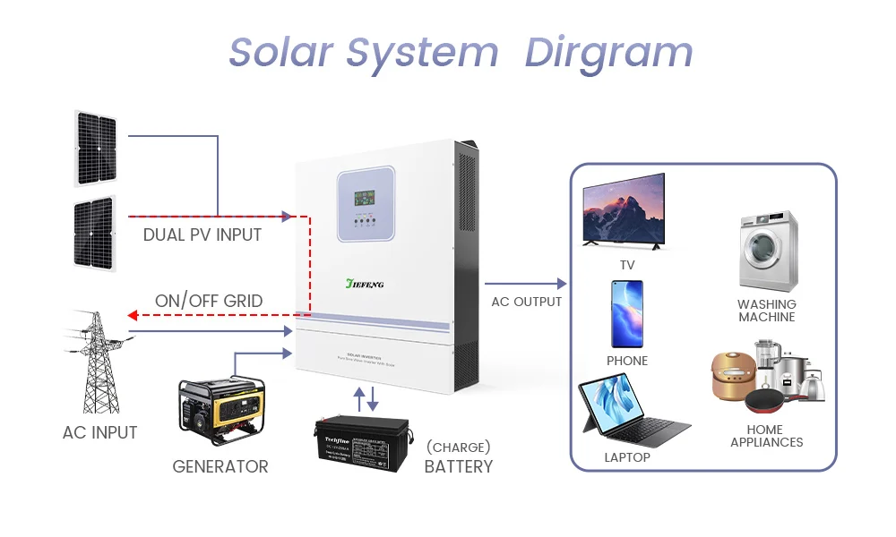 Efficient Three Phase 380V/400V off Grid Inverter 8KW-15KW
