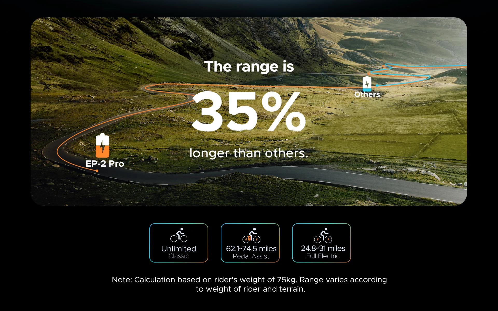 Engwe Ep-2pro 750w Electric Bicycle Foldable 20 Inch Tire Bicicleta ...