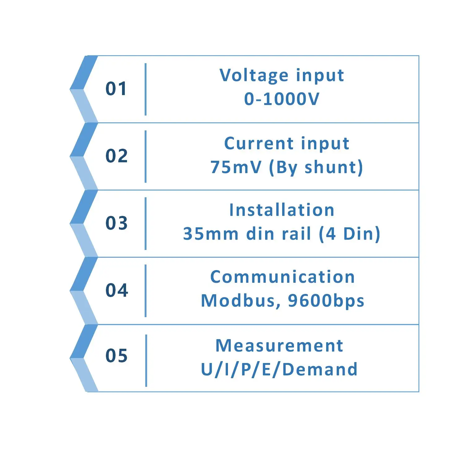 DC1000V High Accuracy Measuring Shunt Sensor Energy Meter