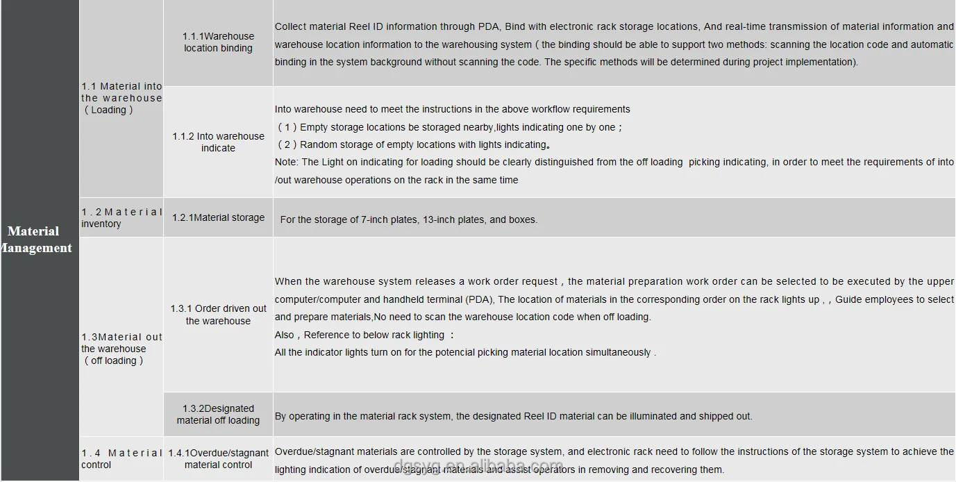 SMT Component Storage Rack - Efficient & Reliable Solutions