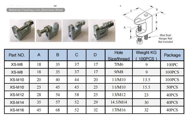 M6 M8 M10 M12 Galvanized Cast Iron Beam Clamps - Standard