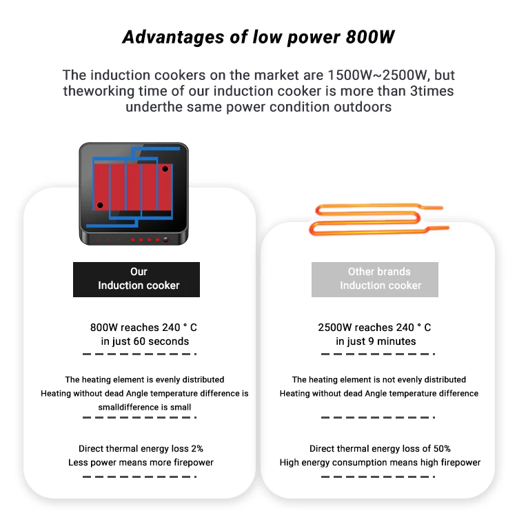 Stw Electric Mini Commercial Induction Cooker 5000 Watt Cooker Maison ...