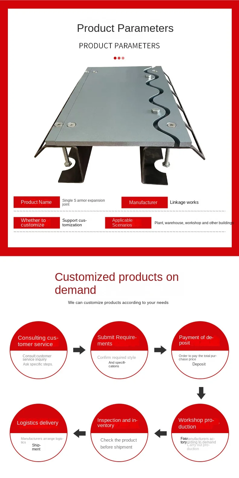 Single S Armor Expansion Joint Unit Type Multi-directional Displacement ...