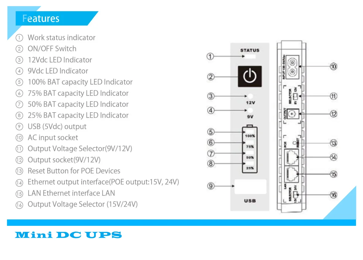 Mini DC UPS 5V-24V with 8800mAh Lithium Battery for WiFi Routers & IP ...