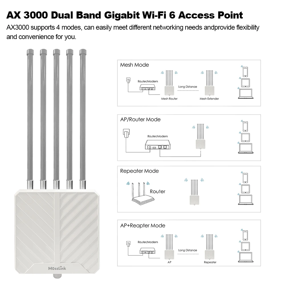AX3000 Dual Band Wifi Extender - 3000mbps Outdoor Access Point