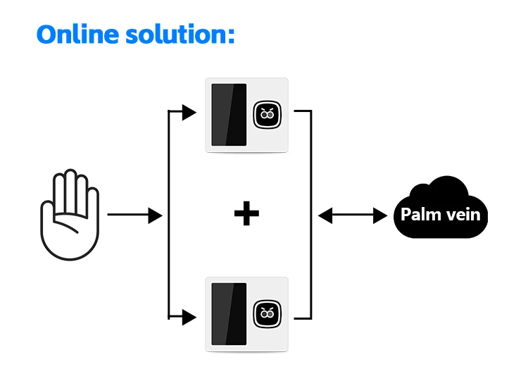 Sinmar Biometric Palm Vein Payment Machine - Secure & Convenient