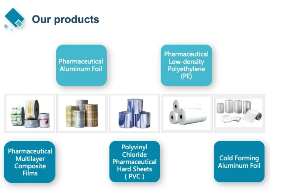 0.1 0.2 0.3 Mm Pvc Thin Plastic Sheet 0.5mm Rigid Pvc Clear Sheet Roll ...