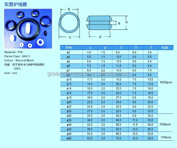 Nylon Snap Bushings - Durable and Customizable Solutions