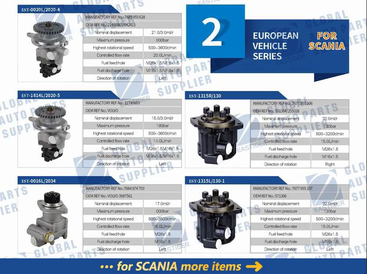For Scania R Series Power Steering Pump Truck Parts 13337901457710 With ...