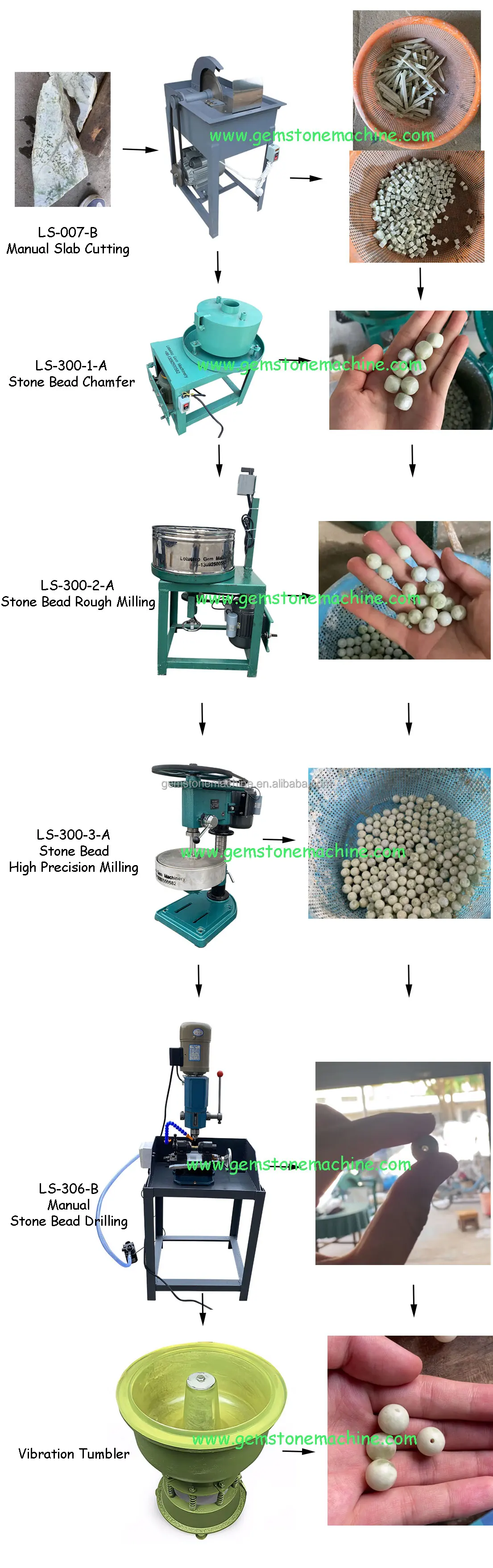 LS-300-3-B Automatic Sphere Stone Bead Making Machine