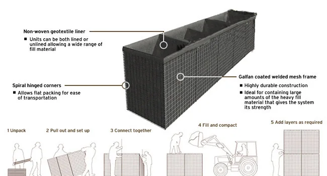 Anti - Corrosion Uv Resistant Hesko Bastion Barrier Milli 7 Sand Blast ...