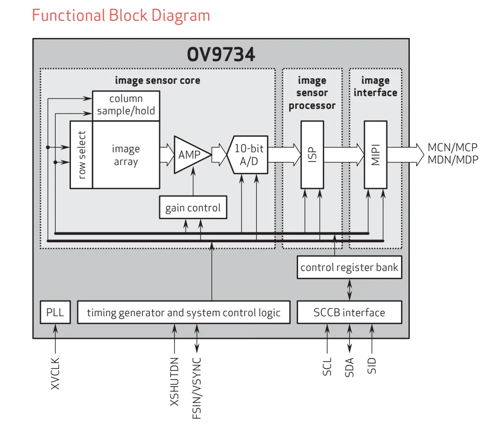4mm Industrial Endoscopy Camera Module With Omnivision 1/9'' Ov9734 Cmos Sensor Hfov 90 Degree ...
