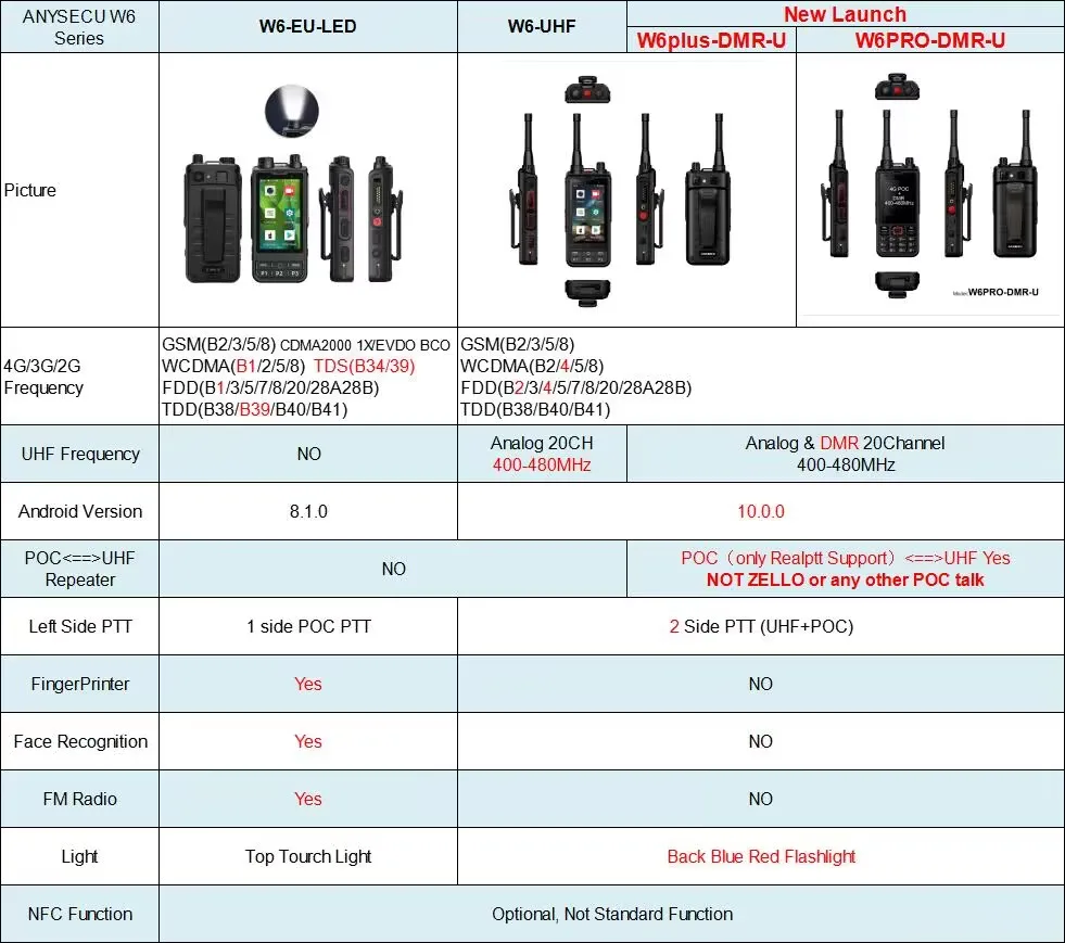 Anysecu W6 Plus POC 4G Radio - DMR & Analog UHF Unlocked