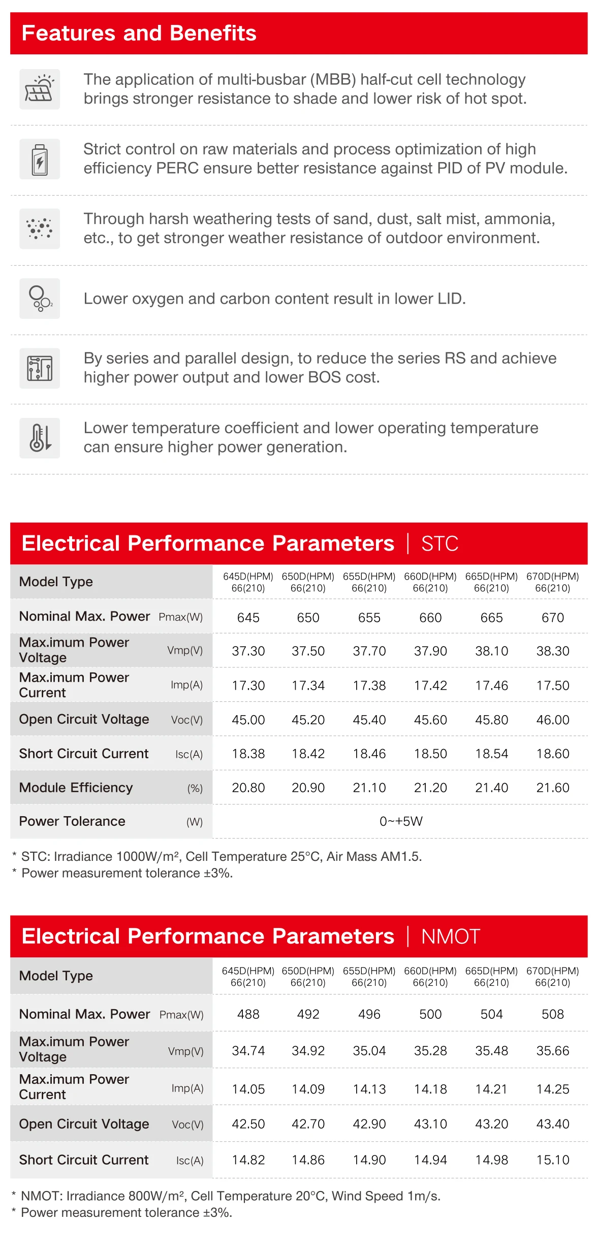 Mono Half Cell Cut 640w 645w 650w 655w Photovoltaic Module ...