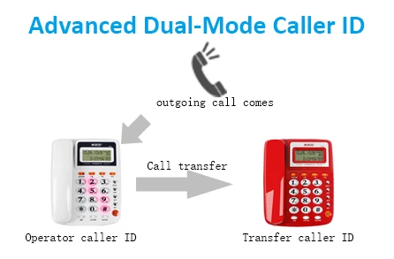 Excelltel CS632-432 32-Channel PABX Telephone System with Caller ID ...