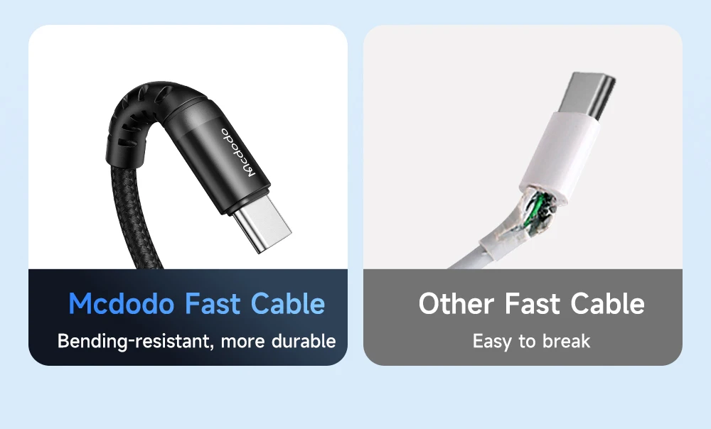 Mcdodo 564 Durable 60W Fast Charging Data Cable for Iphone15