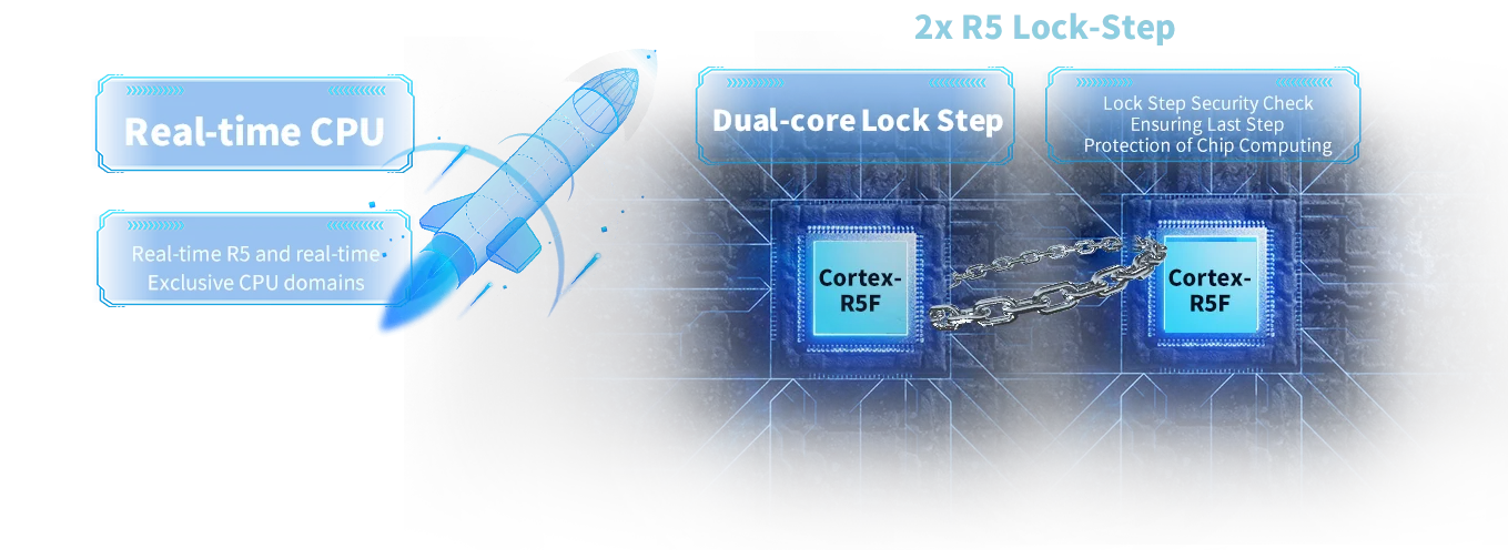 System on module som modules FET-D9360-C System on Module| Alibaba.com