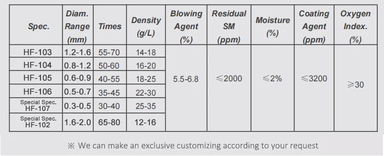 Graphite Black Flame Retardant Polystyrene Eps Pre Expander Granules ...