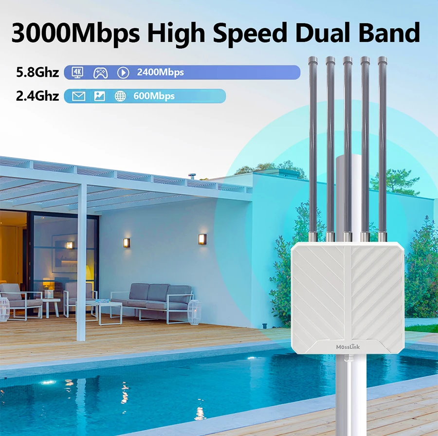 Mosslink AX3000 - High Quality Wifi6 Outdoor Access Point