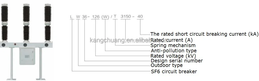Lw36-126 110kv 3150a车站变电站室外高压交流六氟化硫断路器 - Buy 126kv户外高压交流sf6断路器,50hz自能式交流高压sf6断路器,户外高压三相交流sf6断路器 ...