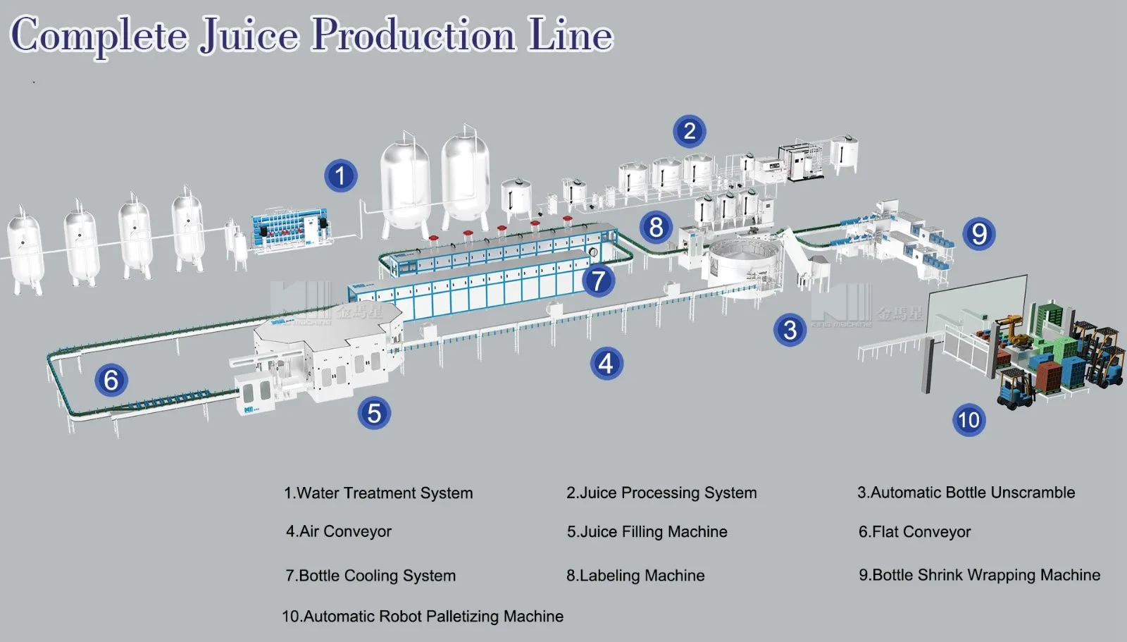 Small Complete Beverage Juice Production Lines| Alibaba.com
