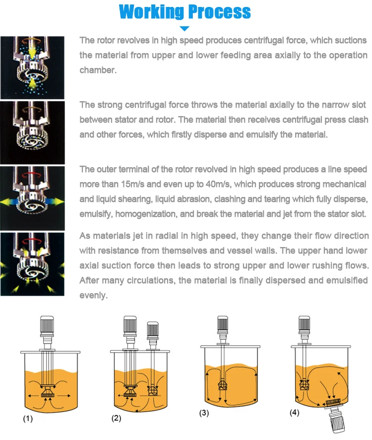 100 Liters Body Lotion Emulsifier Paint Shampoo Cosmetic Cream ...