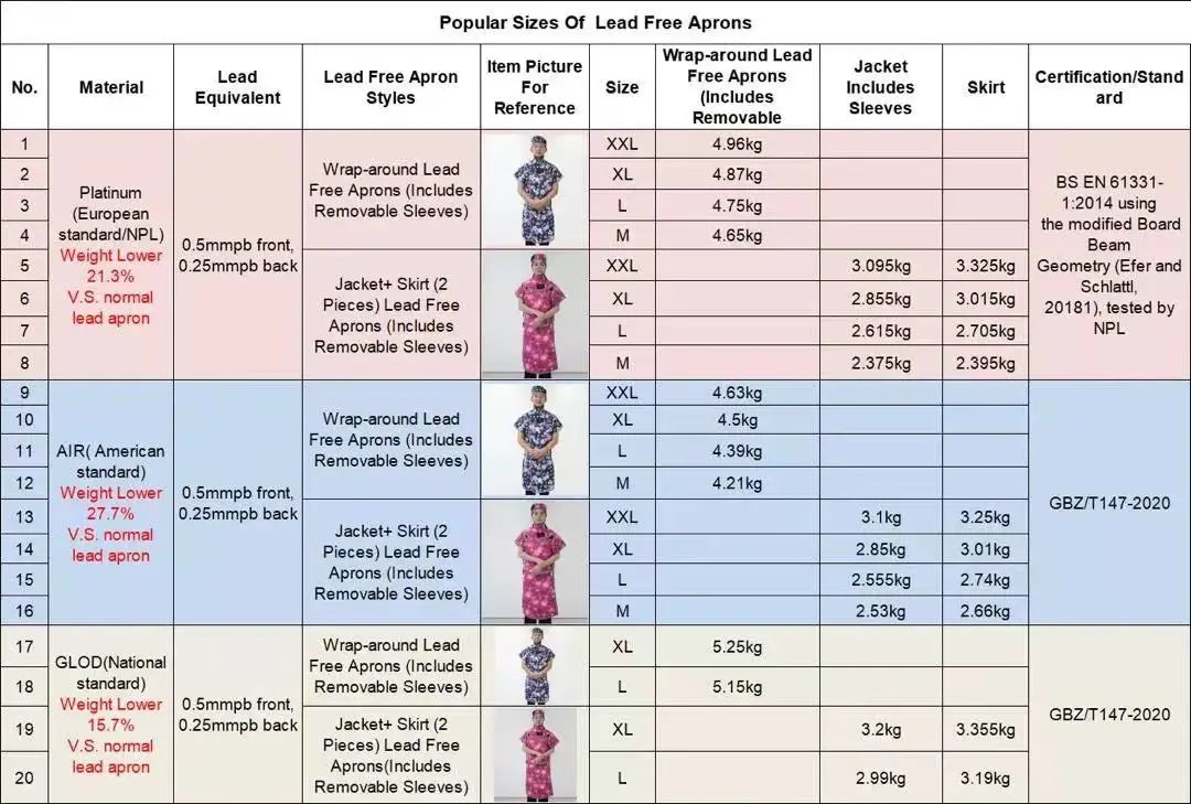 China Medical X Ray Lead Free Apron Radiation Protective Shield Clothes ...