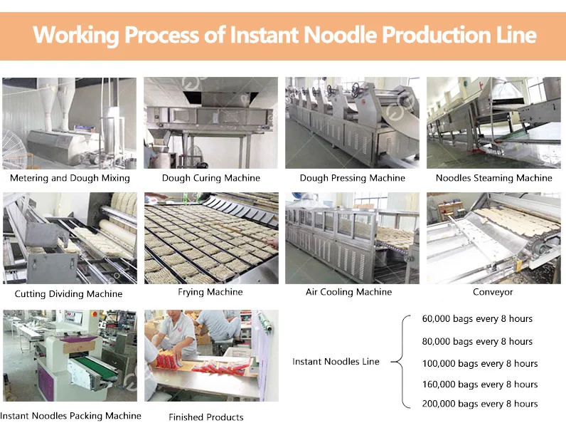 Commercial Small Scale Fried Instant Noodle Making Machine Cup Noodles ...