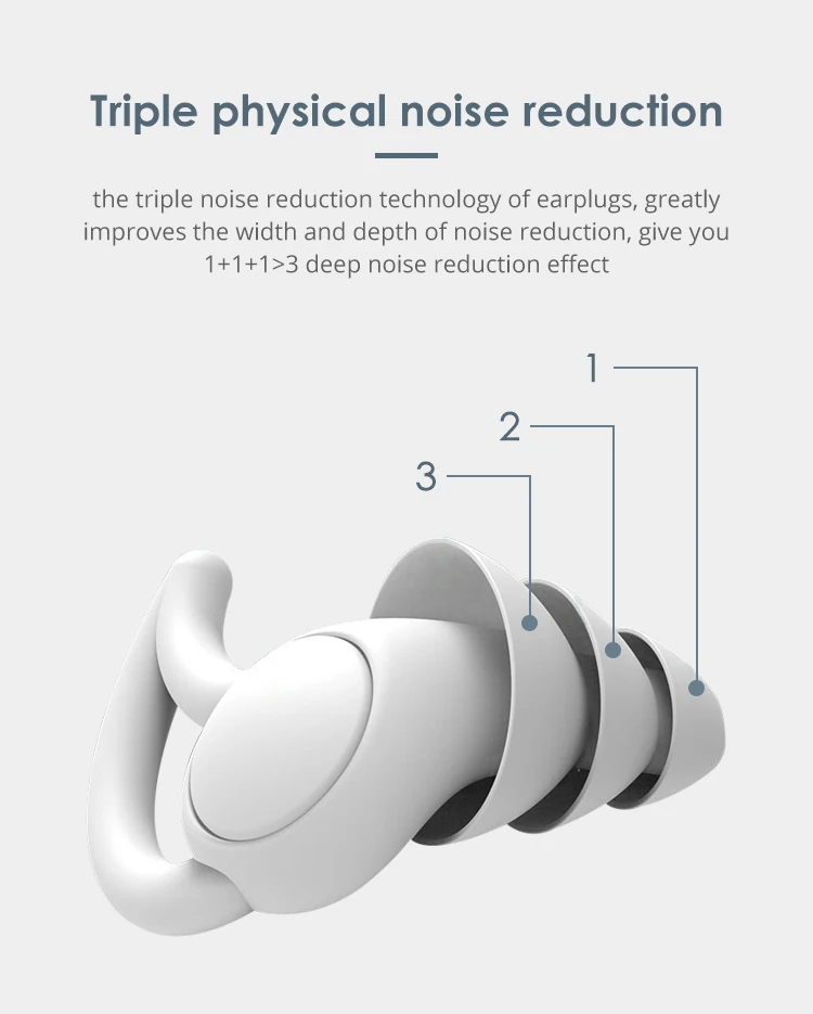 Shark Fin Ear Plugs - Superior Noise Cancelling Solutions