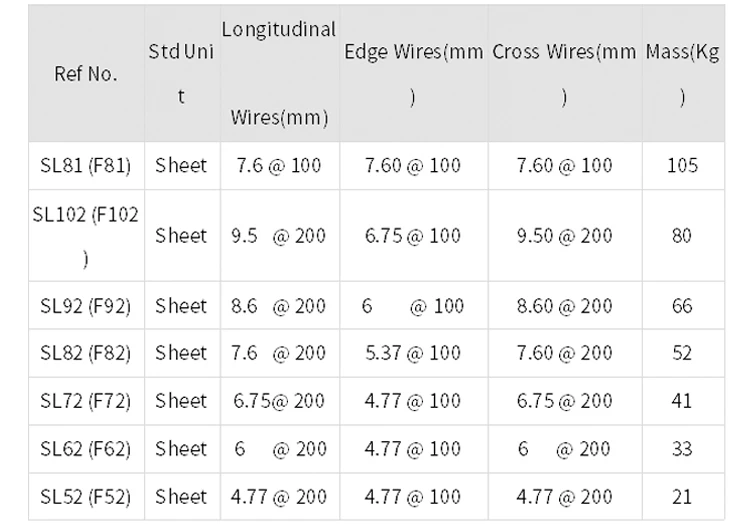 SL82 Concrete Welded Reinforcing Mesh Sheet - Durable & Versatile