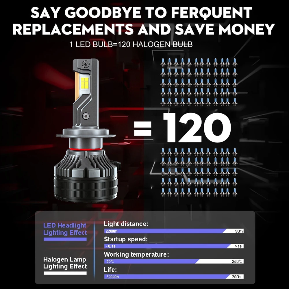 P7Q Super Brigh 200W 31000LM H1 H4 H7 H8 H9 H11 9005 9006 9012 Bi-led Car Led Headlight Bulb ...